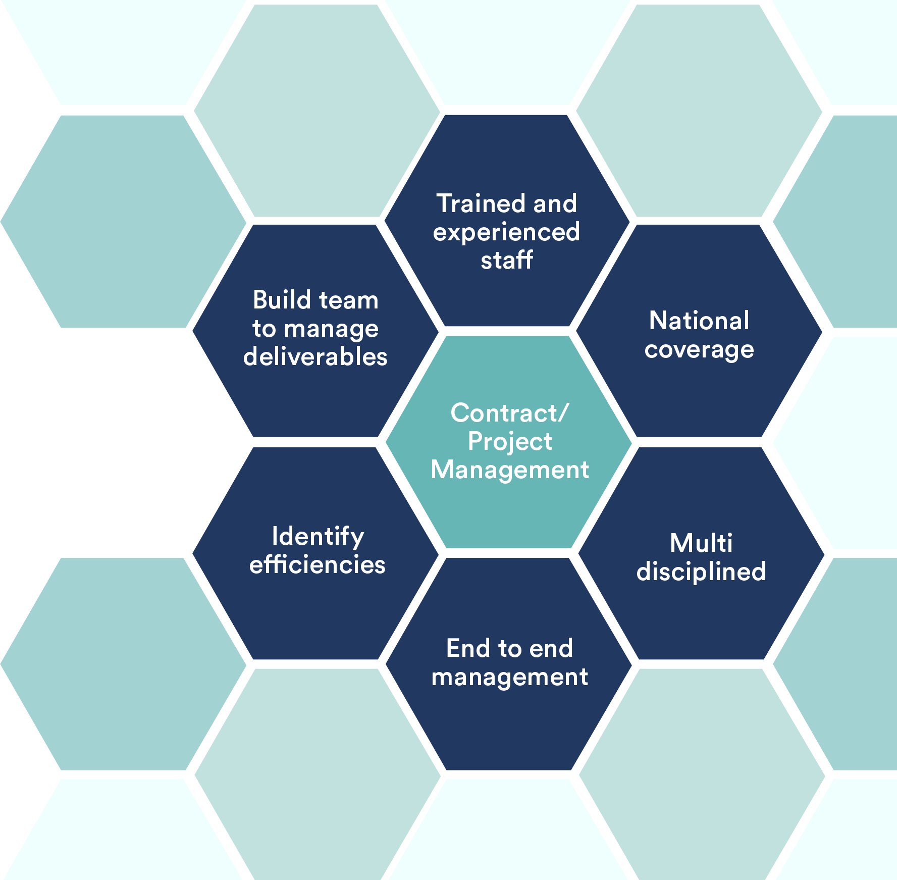 Street Works Training UK | NRSWA & TMA Certification Courses